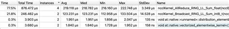 Nsys Profile VLLM Error Profiling Linux Targets NVIDIA Developer Forums