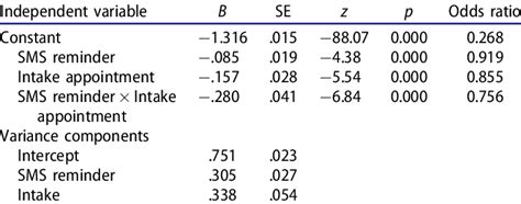 Multilevel Logistic Regression Analysis With Random Slopes For