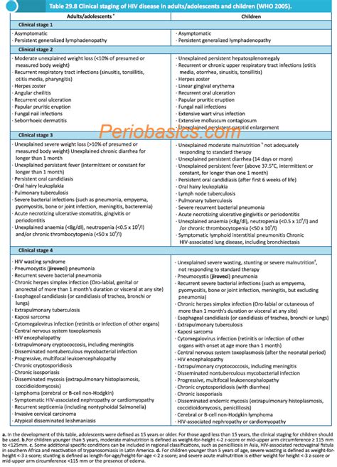 Oral Viral Infections Basic Periodontology