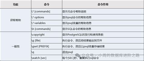 Postgresql基础之psql的使用 阿里云开发者社区