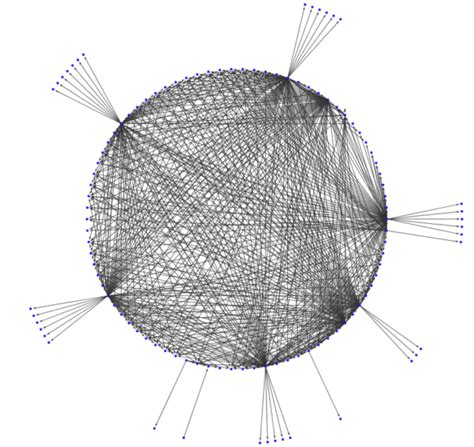 Get A Handle On Your Conditional Forwarder Dns Rules Bluecat Networks