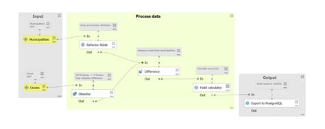 Processing Geodata With A QGIS Model Gishub Io