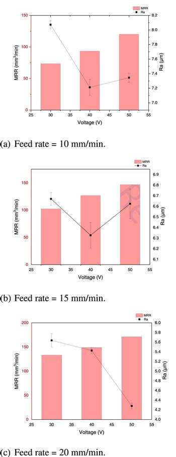 Electrochemical Properties And Electrochemical Milling Of Tib Tictc4 Composites Iopscience