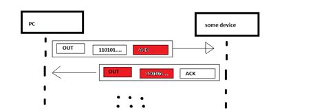 Usb Doubts About Protocol Stack Overflow