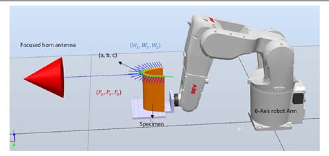 figure 4 from robotic scanning free space measurement system for