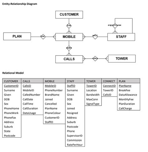Solved The Only Query Required Provide Sql Statements And Chegg
