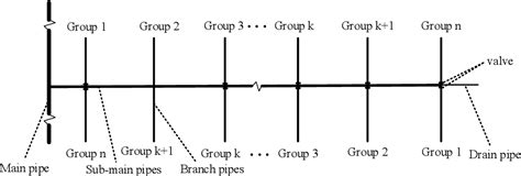 figure 2 from synchronization optimization of pipeline layout and pipe