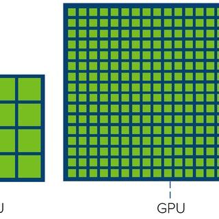 Pdf Comparative Analysis Of Cpu And Gpu Profiling For Deep Learning Models