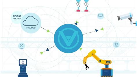 Vulcanexus Presentation The All In One Ros 2 Tool Set Youtube