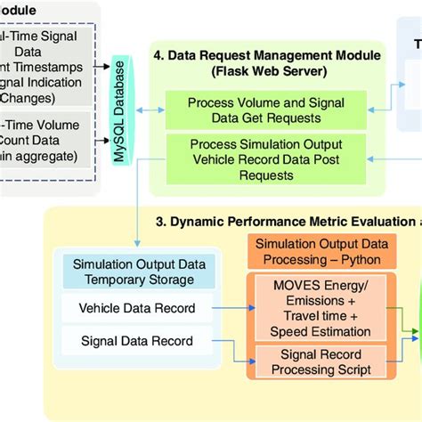 Color Real Time Digital Twin Architecture Overview Download