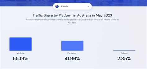 Australian Mobile Data Consumption Statistics Red Search