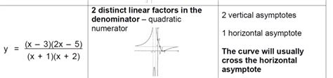 Determining The Horizontal Asymptote • Physics Forums