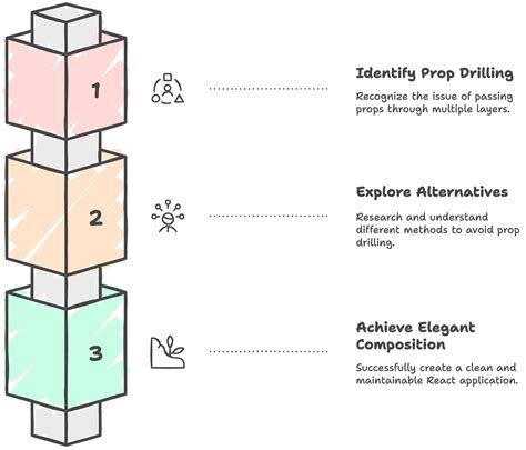 Create An Expo App Without Typescript By Lemon Confidence Medium