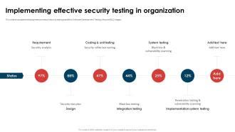 Application Security Implementation Plan Implementing Effective ...