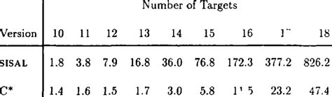 Comparison Of Two Jpda Implementations Download Table