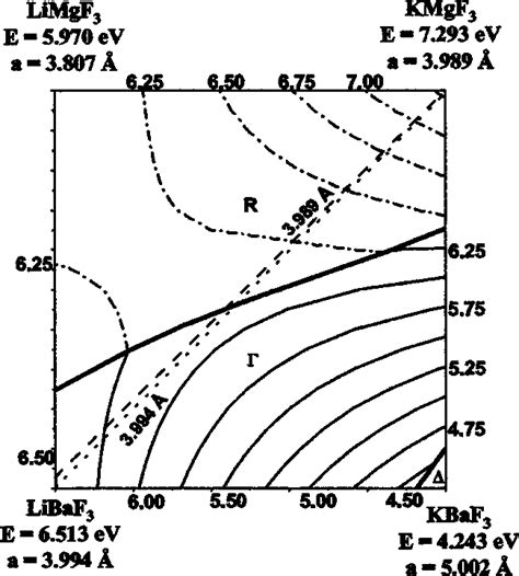 Variations In The Structure Of Band Gap And Lattice Constants Of Li 1−x Download Scientific