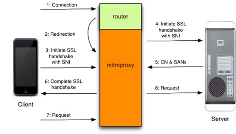 Reverse Engineering An Android App In Steps