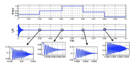 A Output Voltage Subject To Load Variations B Inductor Current Download Scientific Diagram
