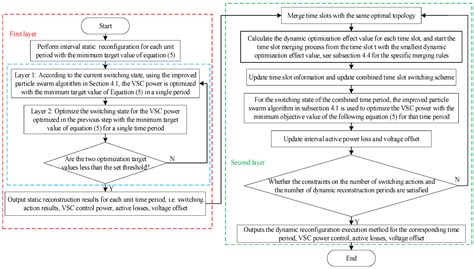 Flexible Interconnected Distribution Network With Embedded Dc System