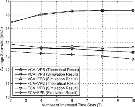 Figure 3 From Power And Rate Control For Delay Constrained Cognitive