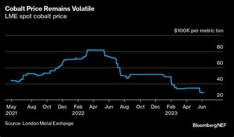 Indonesia Capitalizes On The Rising Cobalt Demand For EVs Report