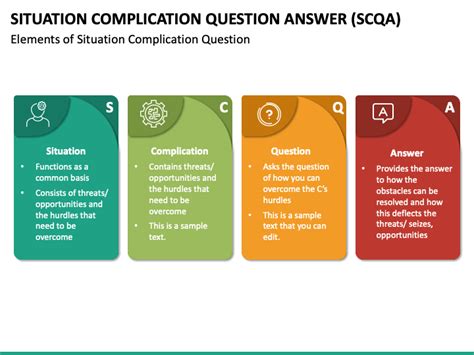 Situation Complication Question SCQA PowerPoint Template 52 OFF