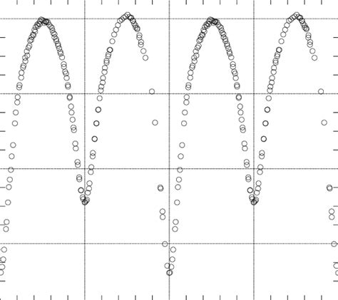 Phased Light Curve Of Asas 13473804101 The Light Curve Is Plotted In Download Scientific