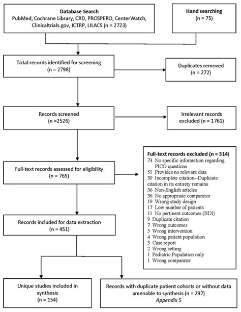 Safe Cholecystectomy Multi Society Practice Guideline And State Of The Art Consensus Conference