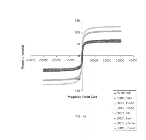 Superparamagnetic Iron Oxide And Silica Nanoparticles Of High Magnetic