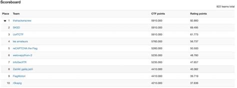 Infoseciitr On Linkedin Ctf Cybersecurity Bcactf