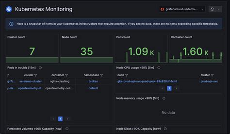 Kubernetes Monitoring In Grafana Cloud Cost Management Resource Usage