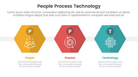 Ppt 프레임 워크 사람들 프로세스 기술 인포 그래픽 3 점 육각형 또는 육각형 모양 수평 슬라이드 프리젠 테이션 Slide Show Presentation Software