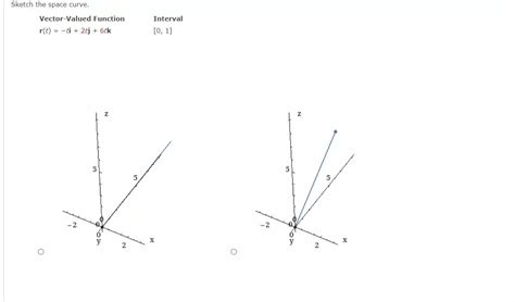 Solved Sketch The Space Curve Vector Valued Function Rt