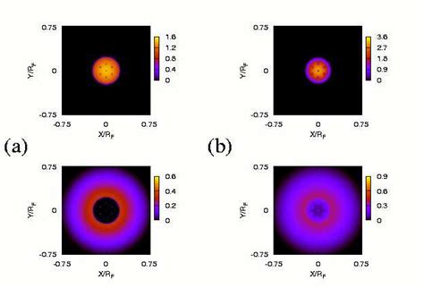 Triangular Shape Vortex Lattice In The Imbalanced Situation With α