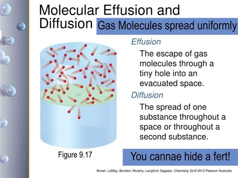Ppt Chapter 9b 2 Powerpoint Presentation Free Download Id3617257