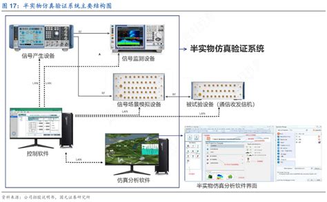 咨询大家半实物仿真验证系统主要结构图的概念是怎样的 行行查 行业研究数据库
