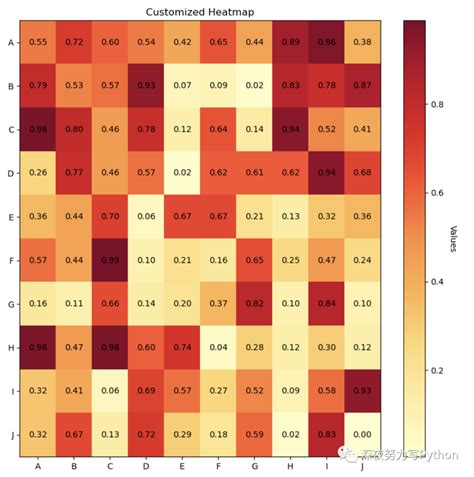 【python】通透！12个 Matplotlib 案例大梳理！！ Csdn博客