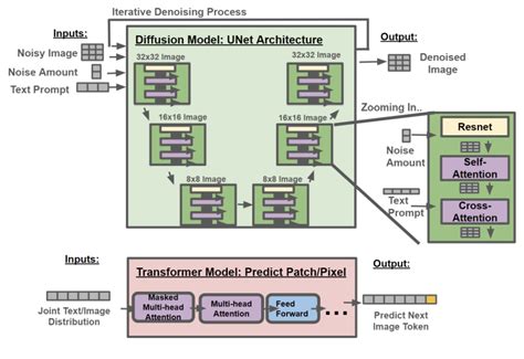 Emerging Trends And Systems Implications Of Multi Modal Ai Models Dave Berry