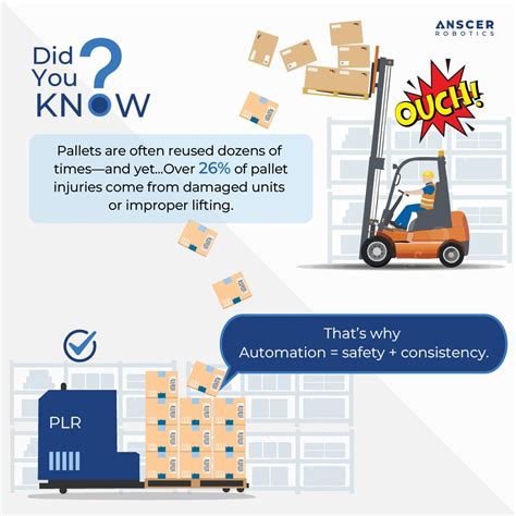 Automation Supplychain Amr Anscerrobotics Warehouseautomation Agv… Anscer Robotics