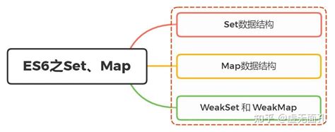 ES 中新增的SetMap两种数据结构怎么理解 知乎