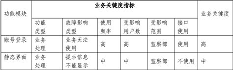 先收藏：什么是回归测试？谈谈大佬眼中的回归测试 知乎