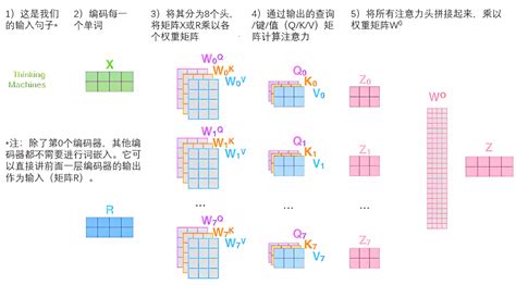 Mla——一文通透deepseek V2中的多头潜在注意力mla：改进mha，从而压缩kv缓存，提高推理速度含让任何llm都能用上mla的