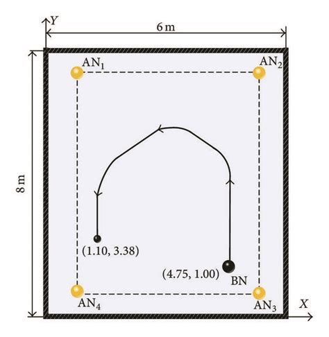 The Frame Of Nodes Deployment Download Scientific Diagram