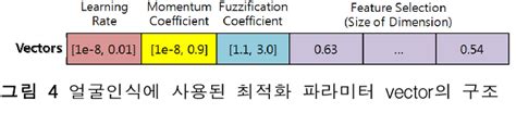 Figure 4 From Design Of Face Recognition Algorithm Using Pca＆lda