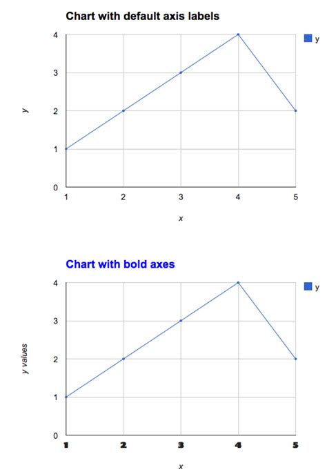 Javascript How Can I Make The Font Data Bold For Data Titles On The