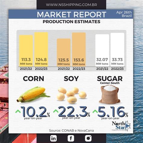 Luiz Fernando Lopes Posted On Linkedin