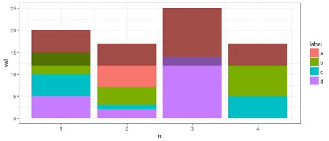Ggplot Dynamic Shadingpattern Overlay On Geombar Tidyverse Posit