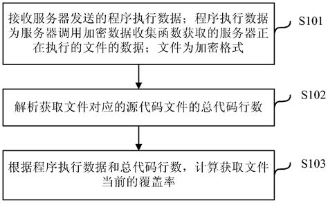 coverage detection method device and equipment eureka patsnap