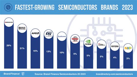 American Semiconductor Company Logo 3 Blue Circles