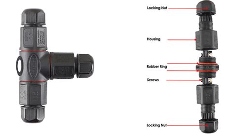 Sexe Du Connecteur Différence Entre Les Connecteurs Mâles Et Femelles